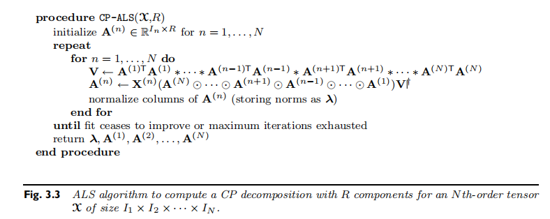 论文笔记（3）：Tensor Decompositions and Applications-CSDN博客