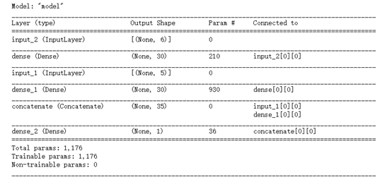 wide_deep模型的多输入与输出实战_widedeep的输出-CSDN博客