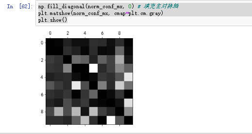 机器学习之分类算法，mnist手写体识别的python实战（一）_python导入minist数据集,实现5个手写字体的图像的旋转_sanyiji的博客-CSDN博客