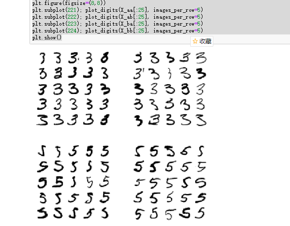 机器学习之分类算法，mnist手写体识别的python实战（一）_机器学习算法之分类算法,mnist手写体识别的python实战_sanyiji的博客-CSDN博客