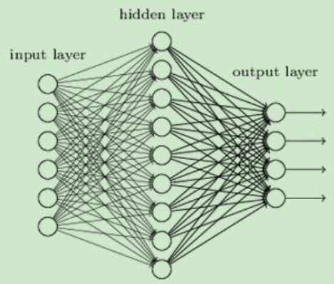 理解深度神经网络——DNN(Deep Neural Networks)_dnn分类的原理-CSDN博客