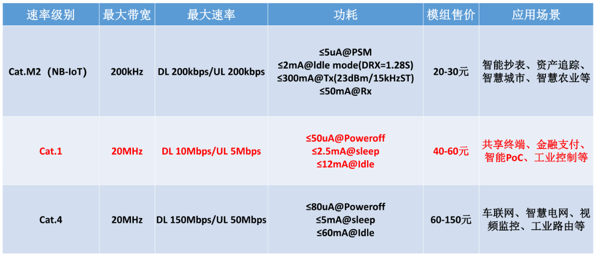 LTE-CAT1模组 ML302使用_ml302模块说明书-CSDN博客