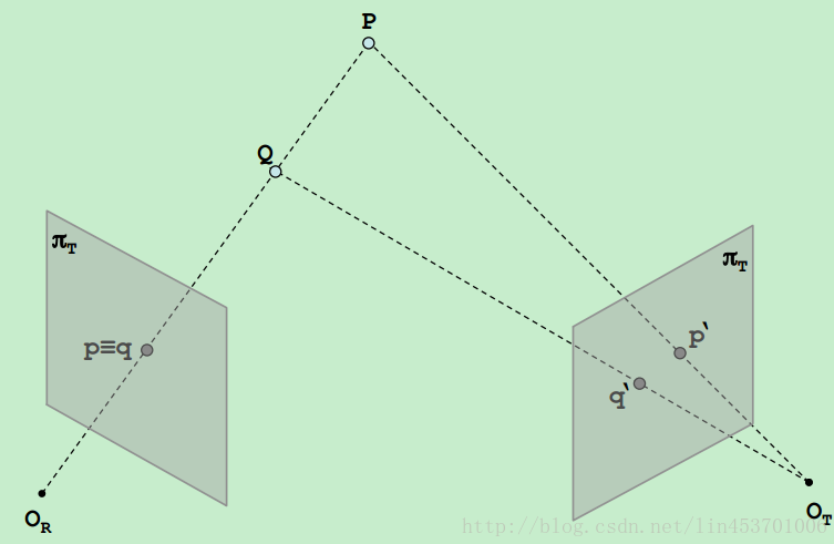 python计算机视觉——立体匹配与NCC算法_设置代价函数为ncc-CSDN博客