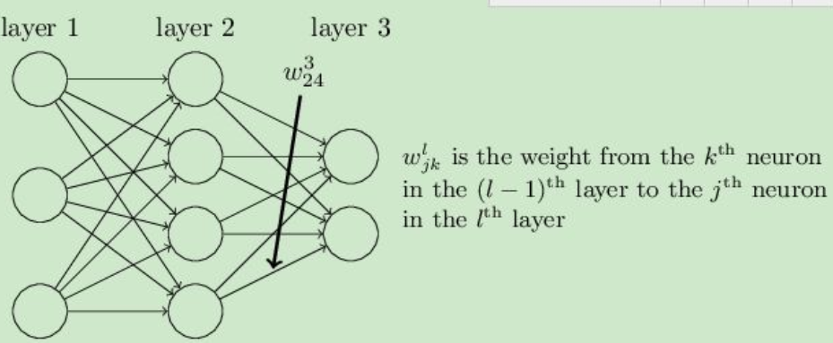 理解深度神经网络——DNN(Deep Neural Networks)_dnn分类的原理-CSDN博客