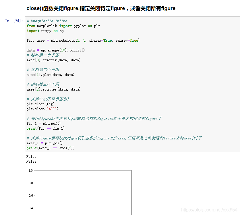 Matplotlib中claclfclose用法及相关清除效果matplotlib Cla和clf Csdn博客