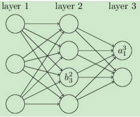 理解深度神经网络——DNN(Deep Neural Networks)_dnn分类的原理-CSDN博客