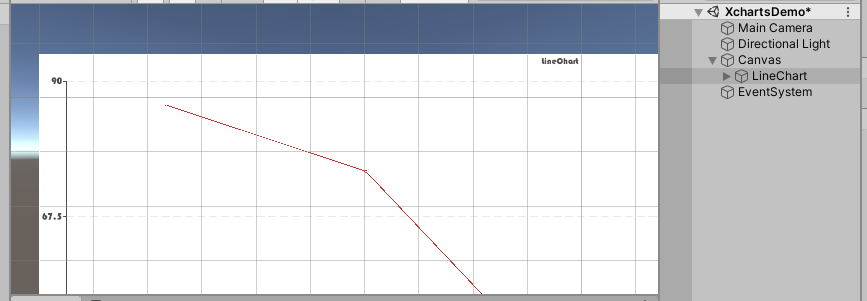 Unity可视化图表插件Xcharts学习（2）LineChart的Theme组件_linechart unity_simple男孩的博客 ...