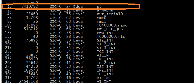 小张学linux内核：二. 时间子系统_arm global timer-CSDN博客