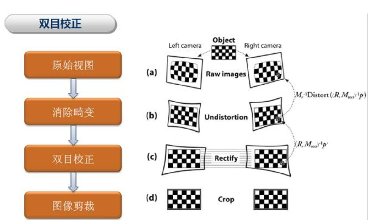 基于python3计算机视觉编程(七)NCC实现视差图匹配_ncc算法python实现-CSDN博客