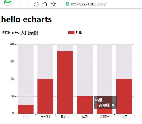 web应用实战篇（echart篇）：一步步教你做可视化大屏（准备篇）_web echart-CSDN博客
