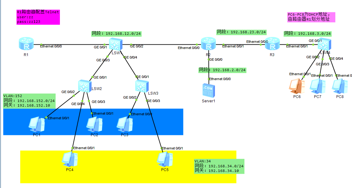 华为eNSP--11综合练习_ensp ip 综合练习-CSDN博客