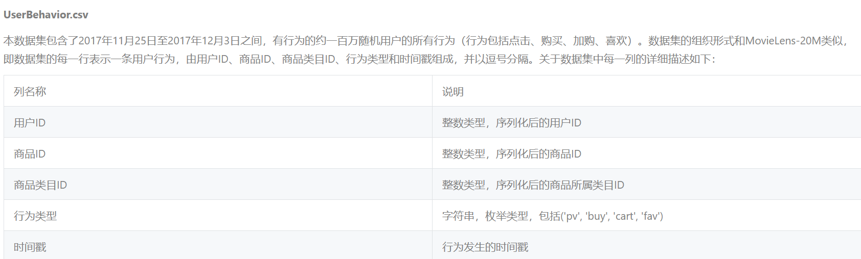 Userbehavior用户行为分析 Csdn博客 