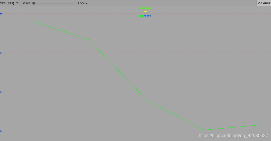 Unity可视化图表插件xcharts学习(2)linechart的theme组件simple男孩的博客 Csdn博客