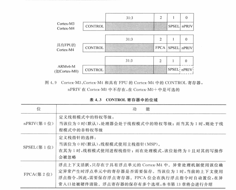 Stm32 Hardfault 处理方法 Harddefault Csdn博客