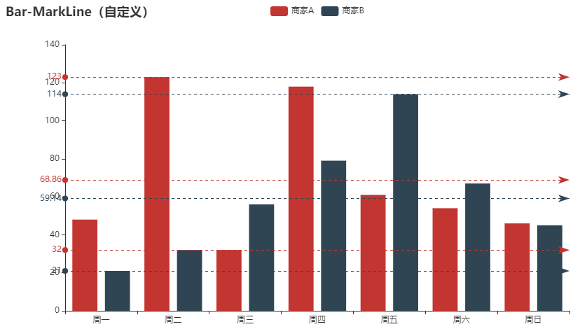 [pyecharts学习笔记]——系统配置项（MarkLineOpts标记线配置项）_pyecharts markline-CSDN博客