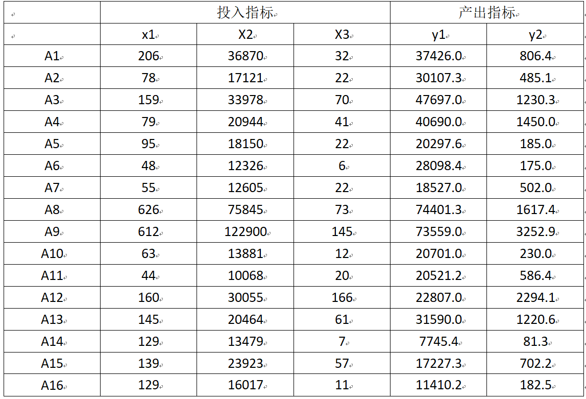 DEA模型及matlab应用2：超效率SE-DEA模型_超效率dea-CSDN博客