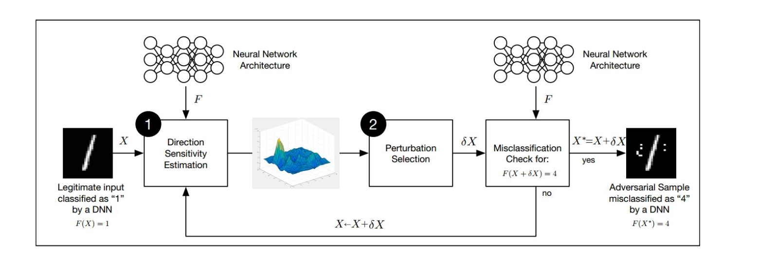 PGD:Towards Deep Learning Models Resistant to Adversarial Attacks-CSDN博客