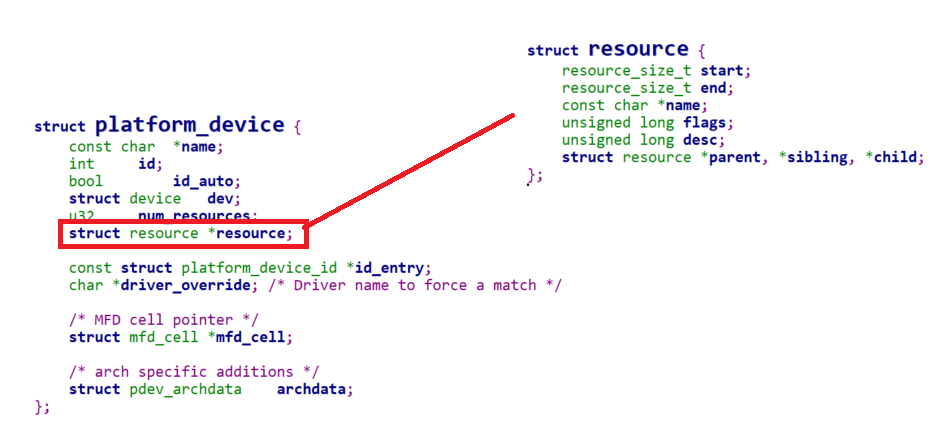 platform_device 与 platform_driver 是如何匹配的？_platform driver 和 platform device 必须一一对应吗-CSDN博客