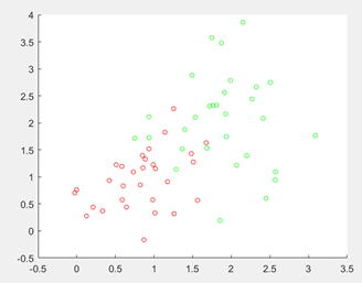 西瓜书第三章：LDA(及详细Fisher实现),QDA的python实现[仅代码实现]_lda fisher得分计算器-CSDN博客
