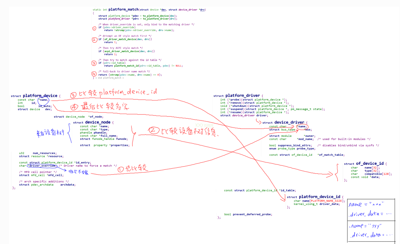 platform_device 与 platform_driver 是如何匹配的？_platform driver 和 platform device 必须一一对应吗-CSDN博客