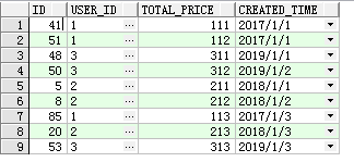ROW_NUMBER() OVER(partition by 分组列 order by 排序列)-CSDN博客