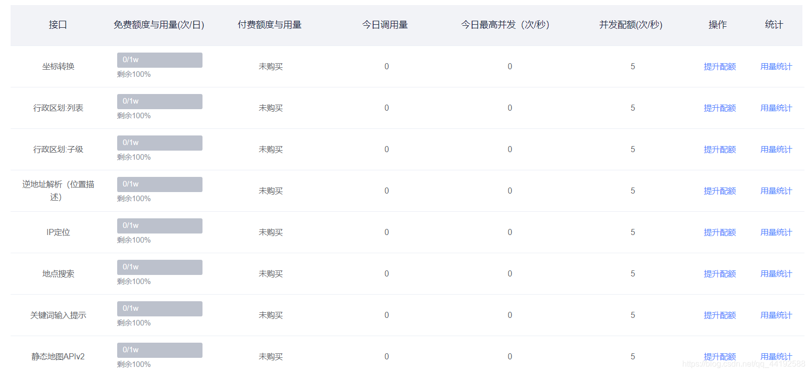 在小程序中通过腾讯地图api获取定位进行地址解析 Csdn博客