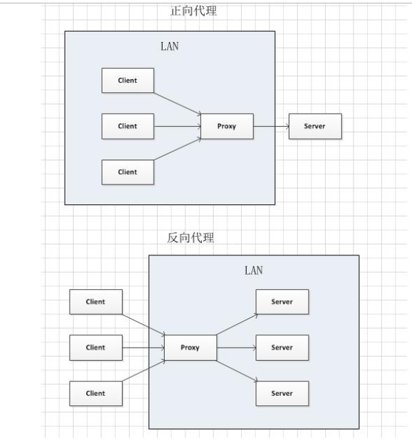 Windows下Nginx安装做负载均衡 看这一篇就够了_windows server 2021r2 部署lnginx实现负载均衡-CSDN博客