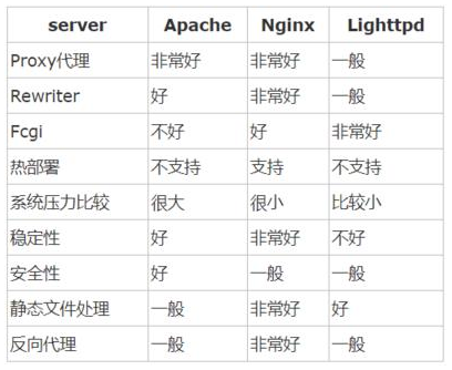 Windows下Nginx安装做负载均衡 看这一篇就够了_windows server 2021r2 部署lnginx实现负载均衡-CSDN博客