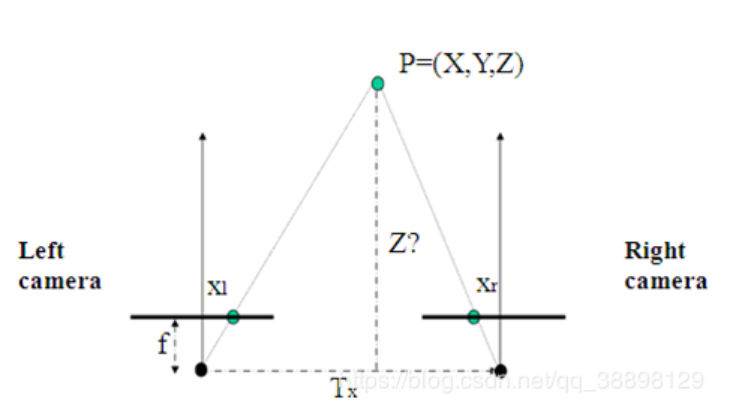 计算机视觉——立体视觉—NCC视差匹配_ncc匹配视差方法matlab-CSDN博客