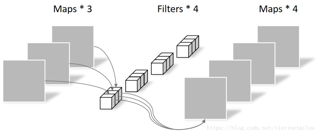 Depthwise Separable Convolution 卷积原理与代码_dw卷积代码-CSDN博客