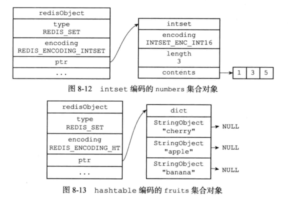 Redis---五种键值对实现_用于redis数据库中增加键值对的方法有-CSDN博客