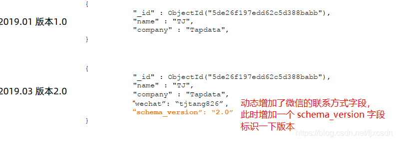【mongodb 实战】 07 Mongodb 是如何进行文档模型设计的呢?mongo临时表数据分桶设计文档 Csdn博客