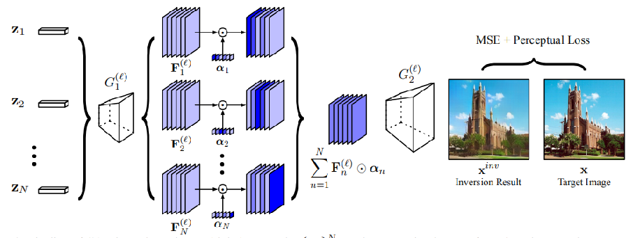 论文阅读：Image Processing Using Multi-Code GAN Prior-CSDN博客