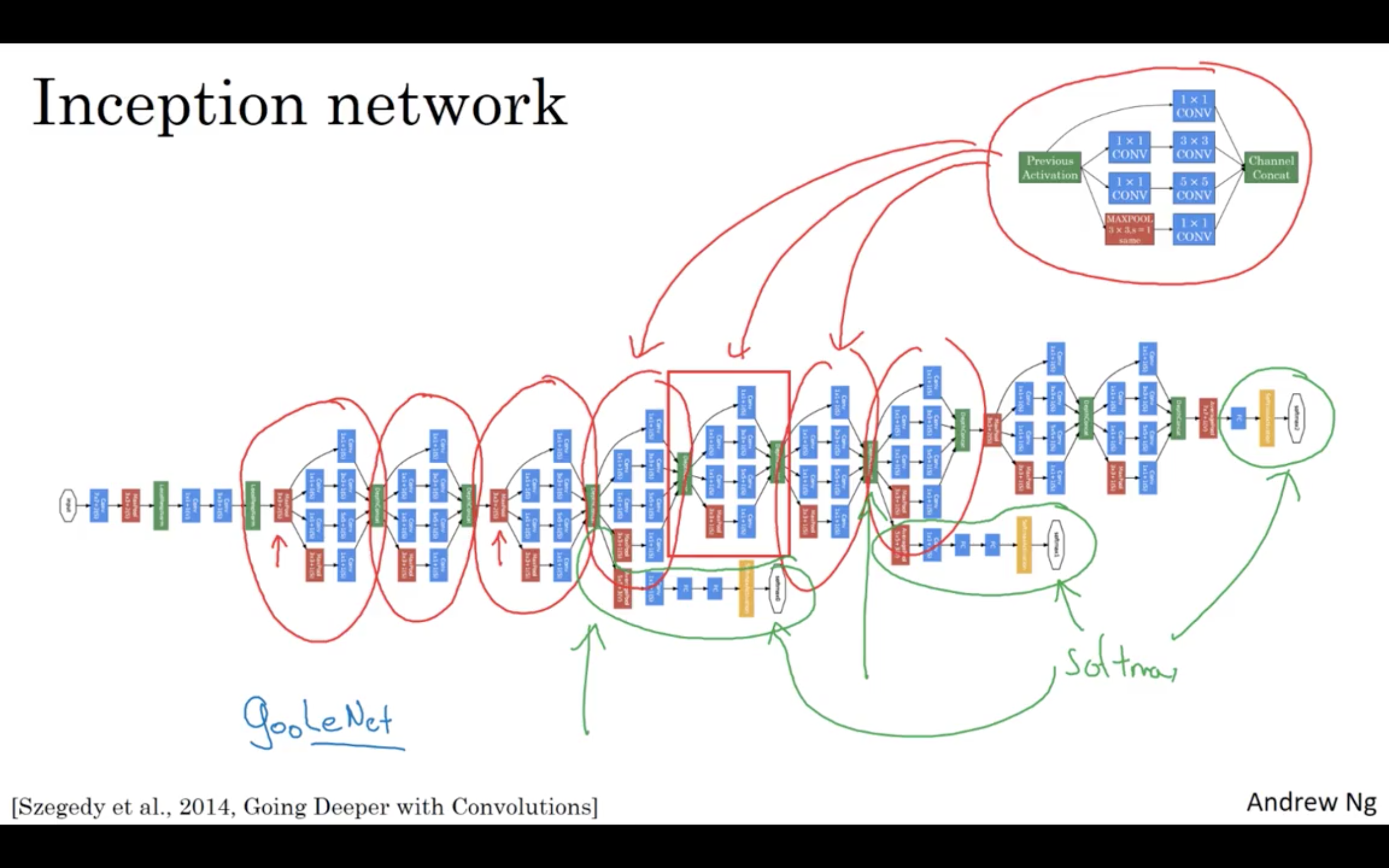 2.7 Inception 网络-深度学习第四课《卷积神经网络》-Stanford吴恩达教授_见到了所有的inception网络基础模块。在本 ...