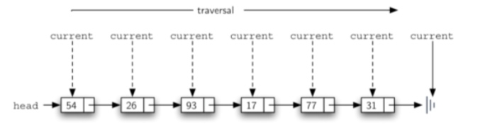 数据结构与算法python版 6 线性结构 队列、双端队列和列表线性数据结构的应用 Csdn博客