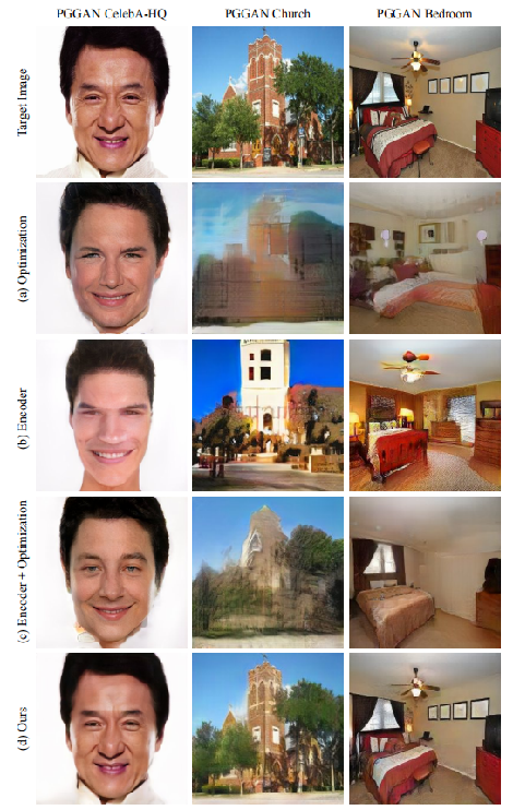 论文阅读：Image Processing Using Multi-Code GAN Prior-CSDN博客