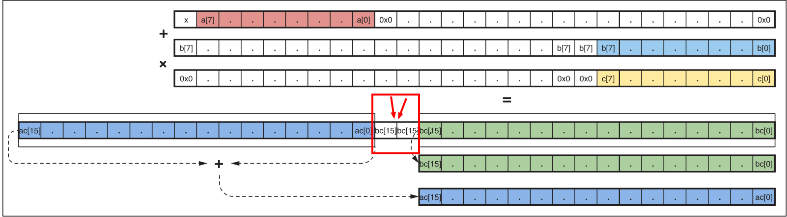 DSP之利用INT8实现资源复用_dsp int8 xilinx-CSDN博客