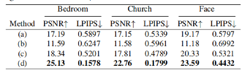论文阅读：Image Processing Using Multi-Code GAN Prior_bigbigvegetable的博客-CSDN博客