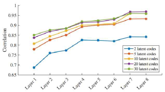 论文阅读：Image Processing Using Multi-Code GAN Prior_bigbigvegetable的博客-CSDN博客
