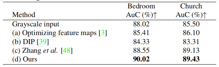 论文阅读：Image Processing Using Multi-Code GAN Prior_bigbigvegetable的博客-CSDN博客