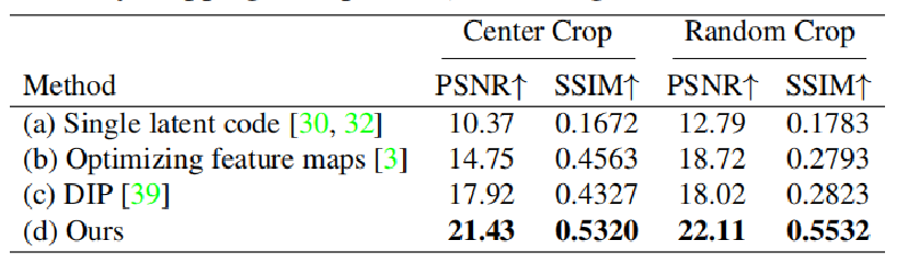 论文阅读：Image Processing Using Multi-Code GAN Prior_bigbigvegetable的博客-CSDN博客