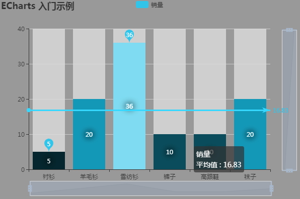 web应用实战篇（echart篇）：一步步教你做可视化大屏（准备篇）_web echart-CSDN博客