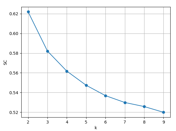 TensorFlow学习--函数逼近（RBF神经网络）_rbf神经网络逼近算法-CSDN博客