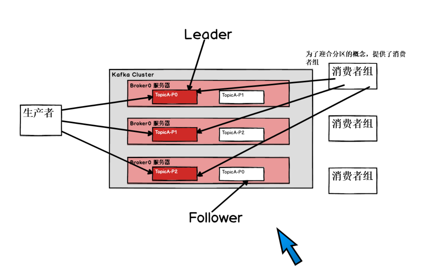消息队列-Kafka_消息队列kafka-CSDN博客