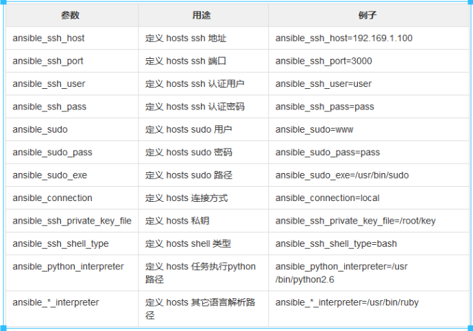 ansible初次连接报错解决办法_msg": "using a ssh password instead of a key is no-CSDN博客