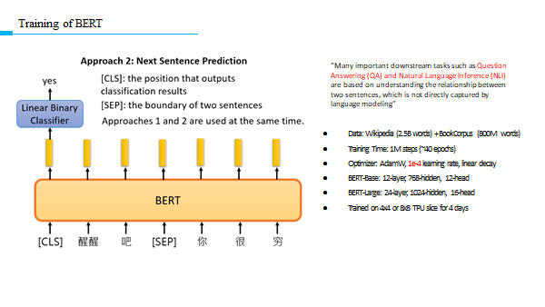 BERT论文的解读 PPT_bert 论文 ppt-CSDN博客