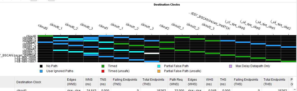 Fpga 时序约束 一 ：如何查看时序错误ise查看时钟裕量 Csdn博客 