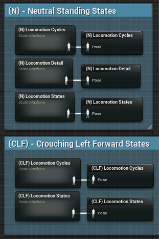 UE4 动画插件Advanced Locomotion System V4分析_ue alsv4是插件吗-CSDN博客