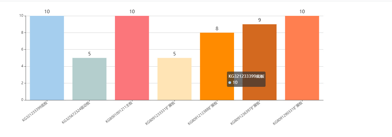 Echarts柱状图动态获取后台数据二echarts 柱状图 后台数据格式 Csdn博客 