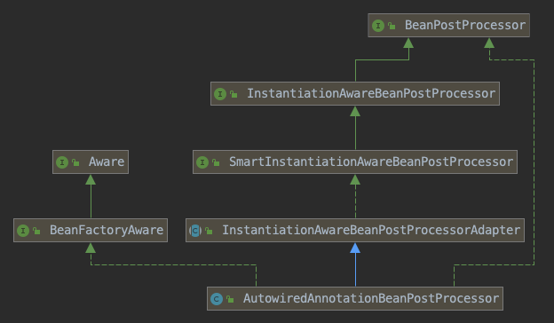 apollo和Spring集成@Value注解通用解析_apollo @value-CSDN博客